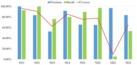 deep complex valued convolutional neural network for drone recognition