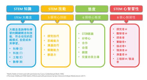 Framework