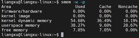 linux内存管理神器：smem工具 知乎