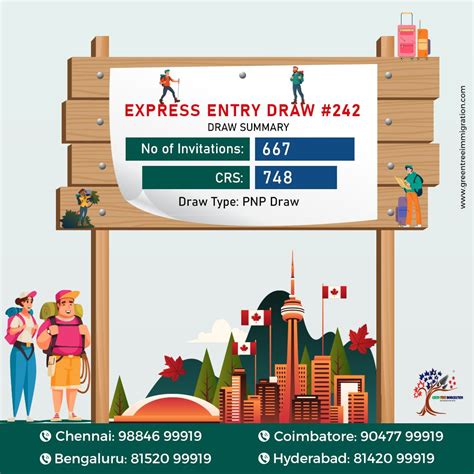 Nivedhitha P Posted On Linkedin