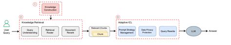 Db Gpt：大模型 数据库，全流程自动化db Gpt Csdn博客