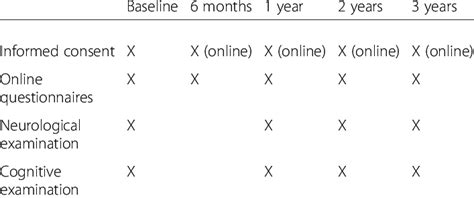 Flowchart Data Collection Download Table