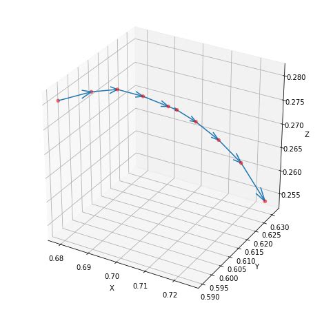 Python Plotting Vectors From Dataframe Using Matplotlib Stack Overflow
