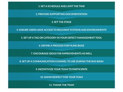 How To Run A Successful Bug Bash TestLodge Blog