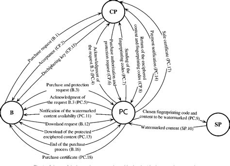 Figure 1 From Watermarking Protocol For Web Context Semantic Scholar