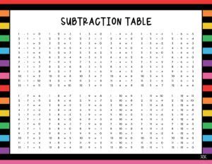 Subtraction Charts FREE Printables Printabulls