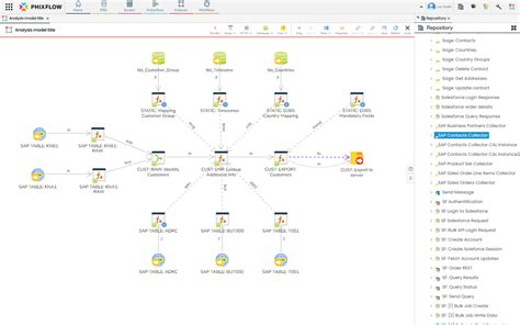 Sap To Microsoft D365 Data Migration Phixflow
