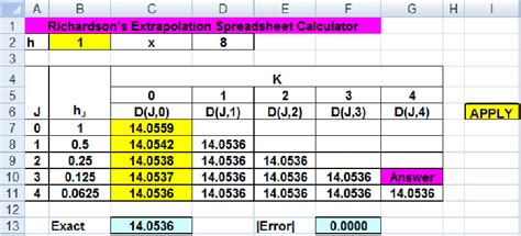 Solution Of Richardson S Extrapolation Spreadsheet Calculator Download Scientific Diagram