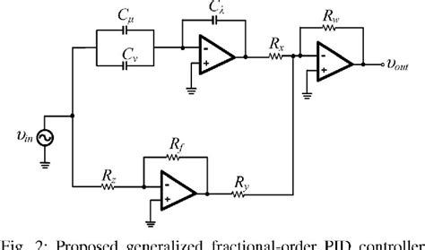 Figure 2 From Design Of A Generalized Fractional Order Pid Controller Using Operational