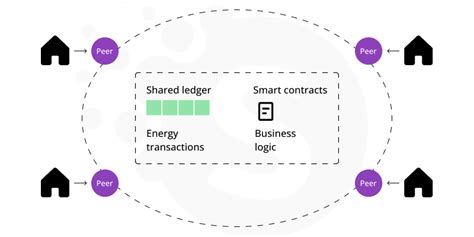 Using Blockchain In E Commerce In Pros And Cons