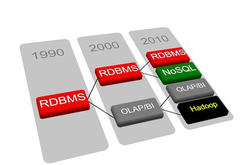 Mongodb Introduction