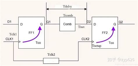 Fpga最大运行速度 知乎