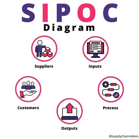 Scm Customer Satisfaction Costs And Demand Karthik Rajaram Posted On The Topic Linkedin