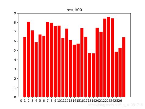 Python进行因子分析（二）rr Csdn博客