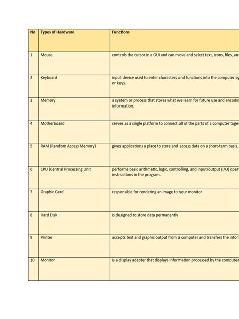 Ashauna Edpm Assignment Pdf
