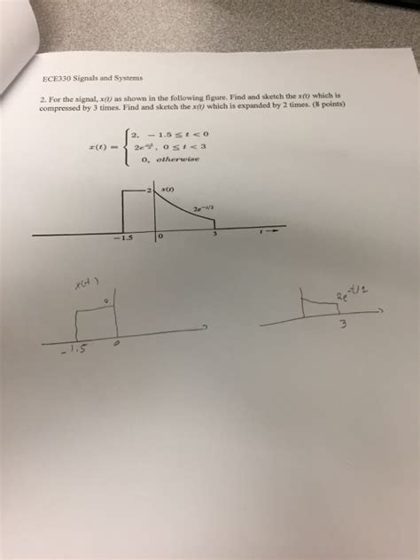 Solved For The Signal Xt As Shown In The Following