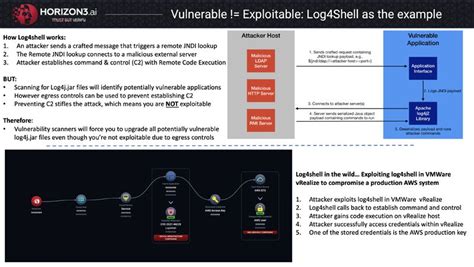 Horizon3ai On Linkedin Cybersecurity Infosec Security Vmware Aws