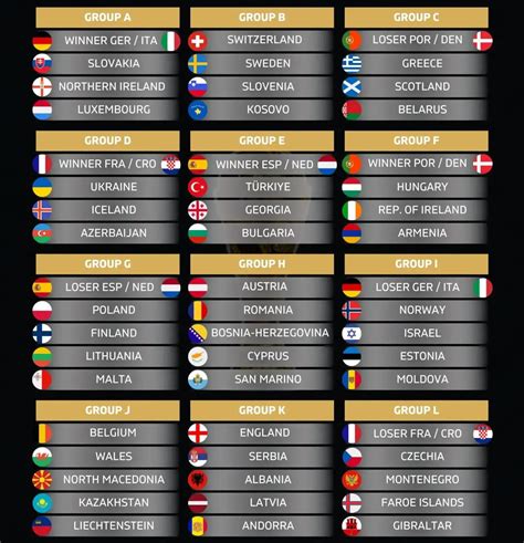 2026 წლის მსოფლიო ჩემპიონატის საკვალიფიკაციო ეტაპზე საქართველოს მეტოქეები გაირკვა ტაბულა