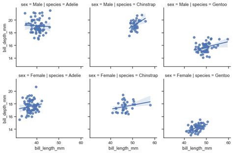 seaborn lmplot — seaborn 0 12 2 documentation