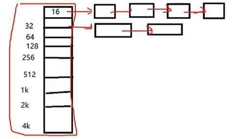 内存池设计基本思路 csdn博客