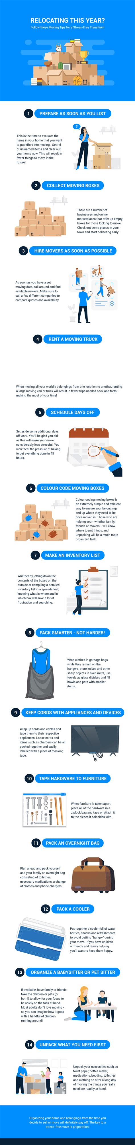 Relocating In 2025 Follow These Moving Tips For A Stress Free Transition Infographic