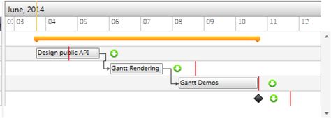 Wpf Ganttview Gantttask Deadline Telerik Ui For Wpf