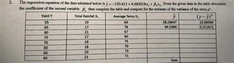 Solved 2 The Regression Equation Of The Data Tabulated