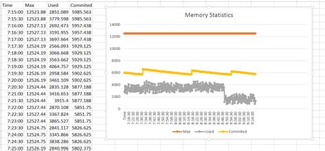 Mule Mmc Server Memory Monitoring Jacek Arent Coding Architect