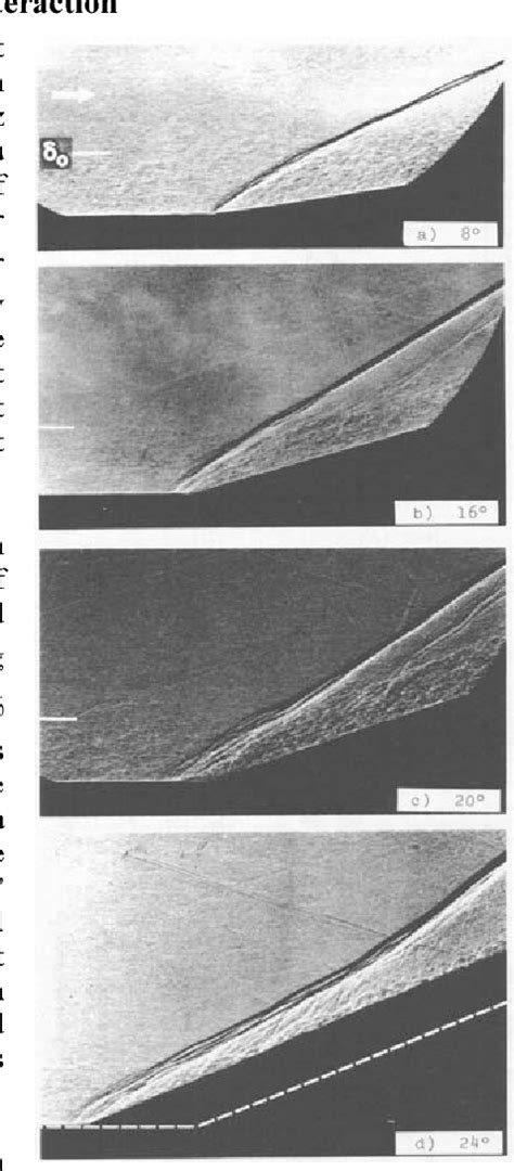 Figure 2 From The Turbulence Structure Of Shockwave And Boundary Layer Interaction In A