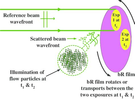 Spatial Multiplexing Holography Download Scientific Diagram