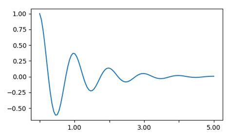 Text In Matplotlib Plots — Matplotlib 223 Documentation