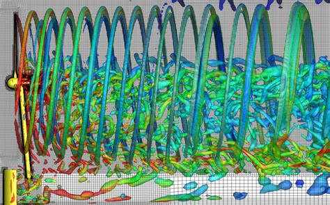 Cfd Helps Us Understand How To Better Harvest And Use Offshore Wind