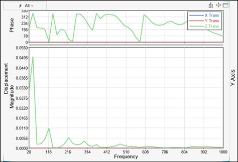 Convert Frequency Domain To Time Domain Altair Community