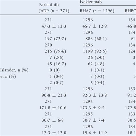 Known Groups Validity Of The Itch Numeric Rating Scale Itch Download