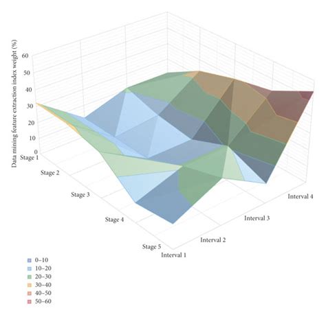 Data Mining Feature Extraction Distribution Download Scientific Diagram