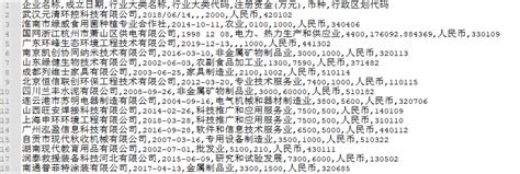 Python 教学 Pandas 表格字段类型精讲（含类型转换）pandas 转换为from To Value Csdn博客