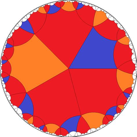 Tiling Configurations