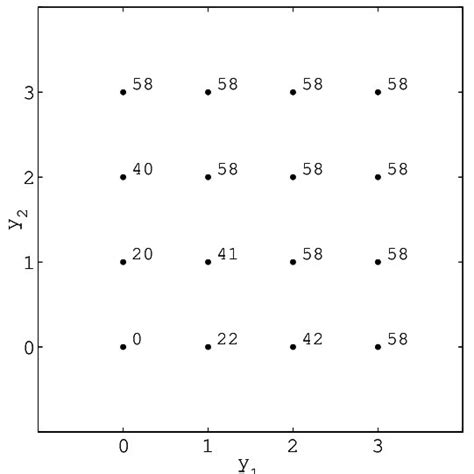 Submodular Function Download Scientific Diagram