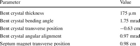 Optimized Crystal Parameters For The Planned Experimental Setup Download Scientific Diagram