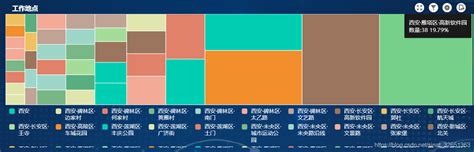 Boss直聘招聘数据分析 202104月版基于大数据的boss直聘大数据岗位数据采集与分析 Csdn博客