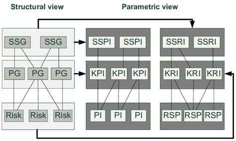 Proposed Indicator Scheme Download Scientific Diagram