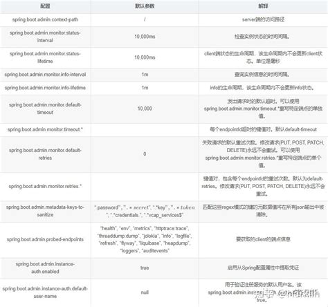 SpringBoot框架解析 SpringBoot应用监控框架之道 知乎