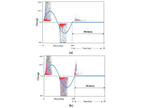 The Pd Pattern Recorded In The Chopped Sequence With The Introduced Download Scientific Diagram
