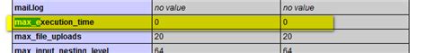 Timeout Gateway Time Out Error On PHP Script Stack Overflow