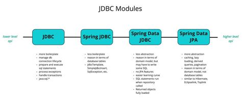 Sakthivel Mahalingam On Linkedin Jdbc Javadatabaseconnectivity
