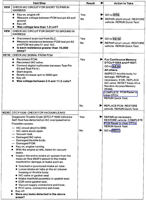 Code P1506 On A 98 Escort