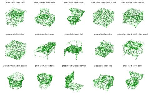 github dipankar1997161 3d object classification