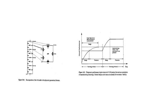 Design Hierarchy Concepts Of Regularity Modularity And Locality Pptx Programming Languages
