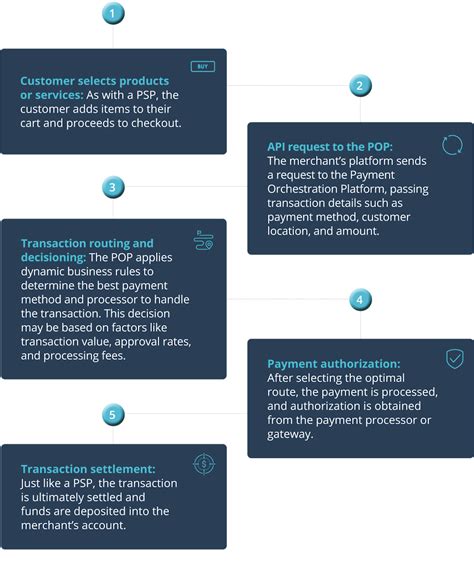 Payment Orchestration Vs Payment Service Providers Blog
