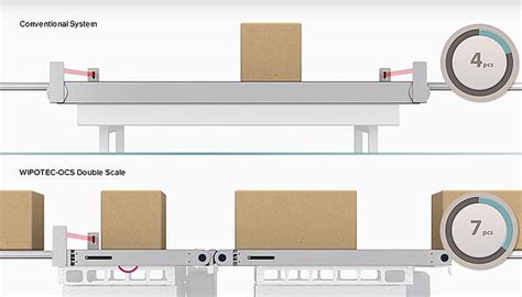 Dynamic Weighing Wipotec